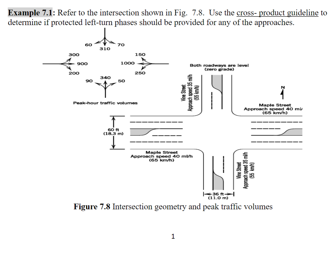 Solved Example 7.1: Refer to the intersection shown in Fig. | Chegg.com