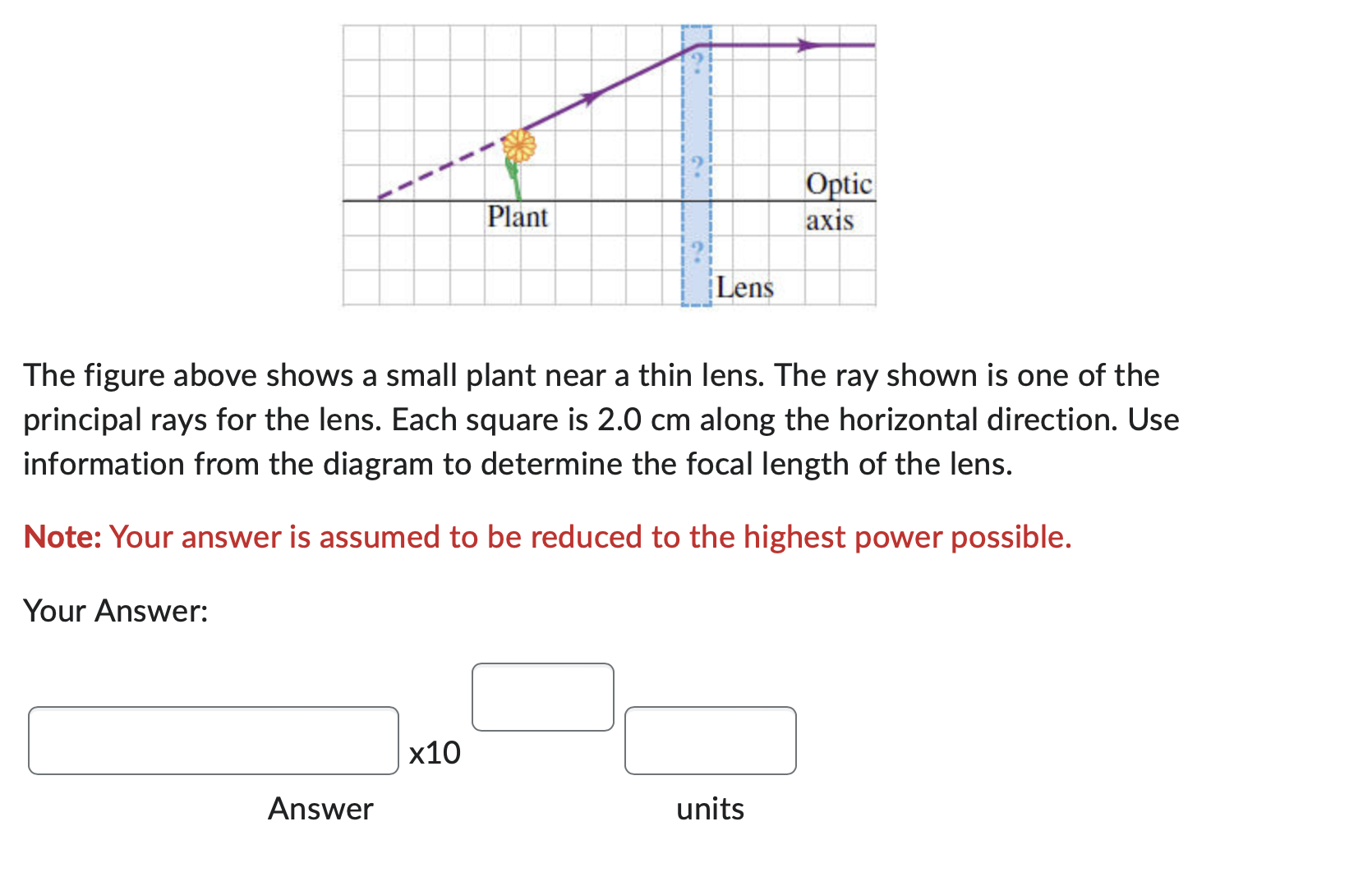 Solved The figure above shows a small plant near a thin | Chegg.com
