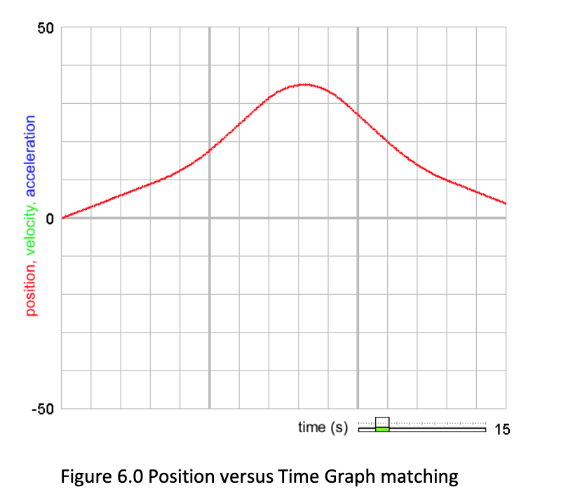 Solved Describe what you would do if you were standing in | Chegg.com