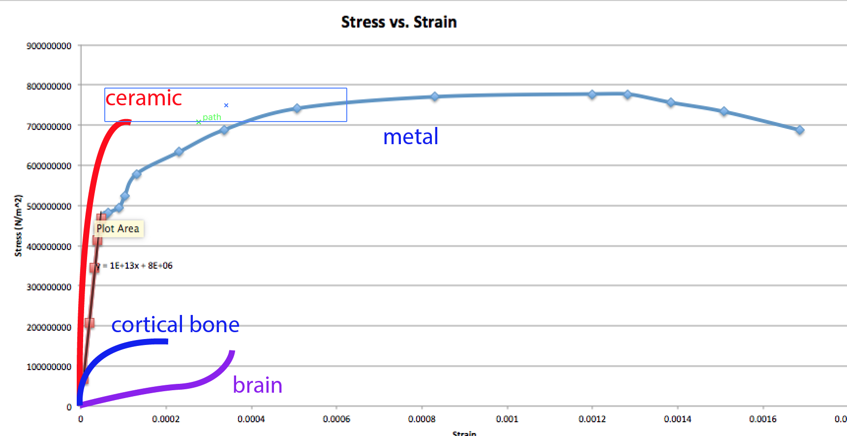 Solved If I were to compare stress-strain curves of ceramic, | Chegg.com