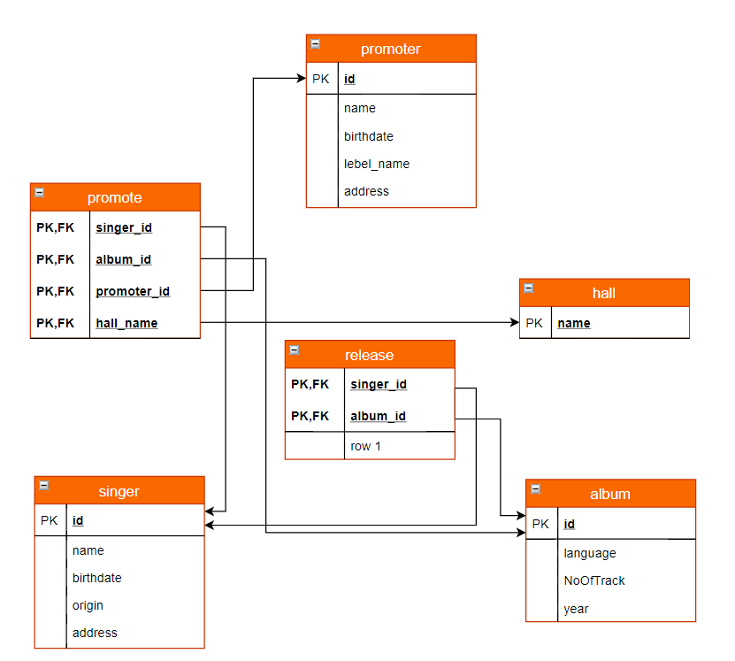 Solved Convert this Schema Diagram to | Chegg.com