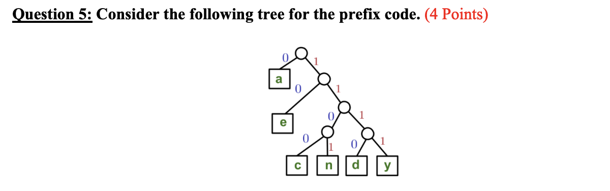 Solved Consider the following tree for the prefix code. | Chegg.com