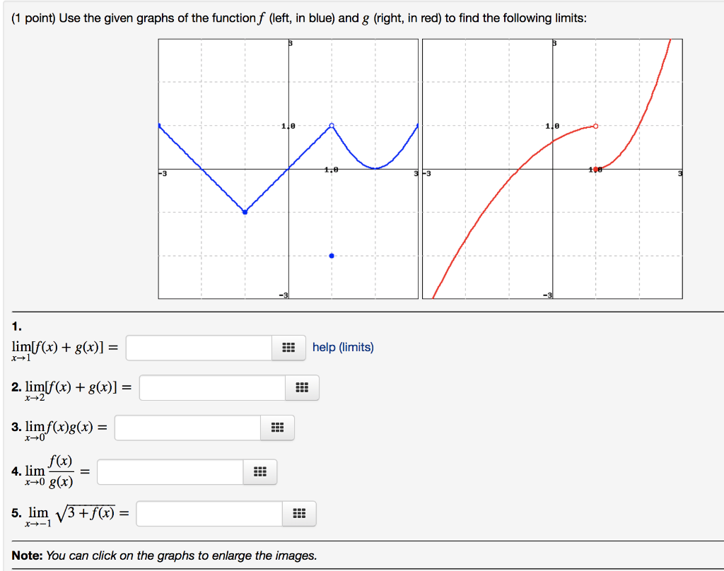Solved 1 point) Use the given graphs of the function f | Chegg.com