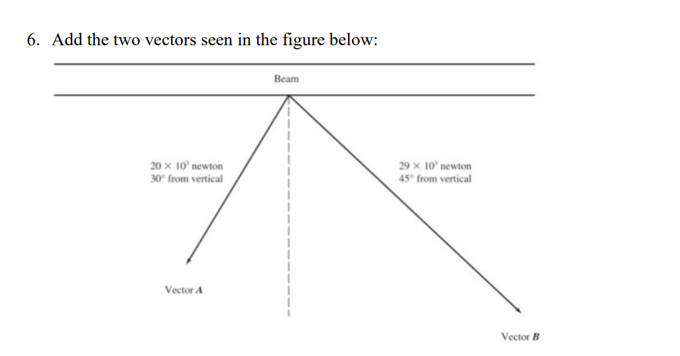Solved 6. Add the two vectors seen in the figure below: | Chegg.com