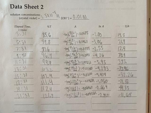 Solved Data Sheet 1 solution concentrations: [crystal | Chegg.com