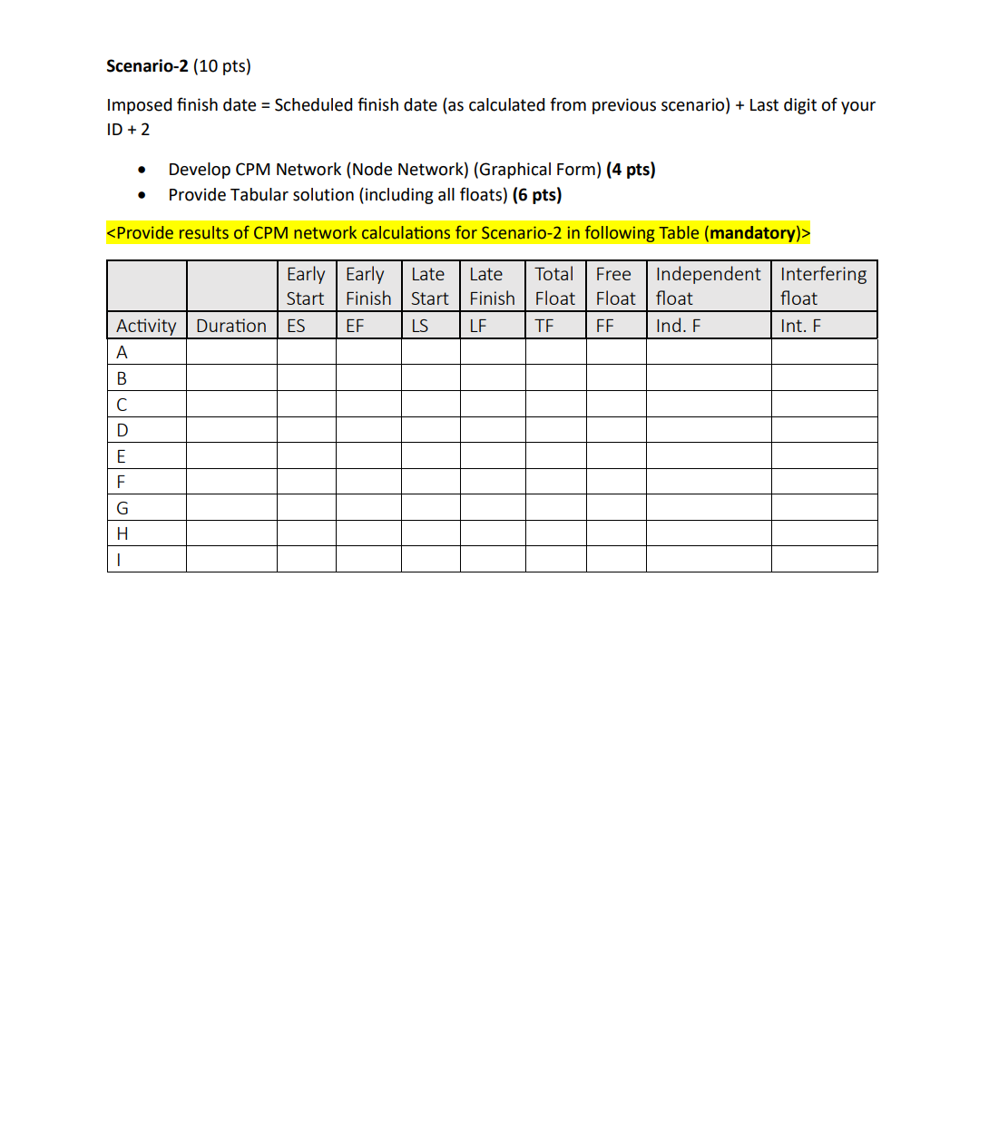 Imposed finish date = Scheduled finish date (as | Chegg.com