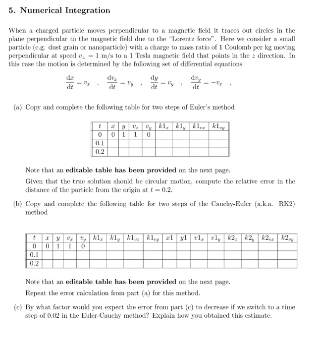 5. Numerical Integration When a charged particle | Chegg.com
