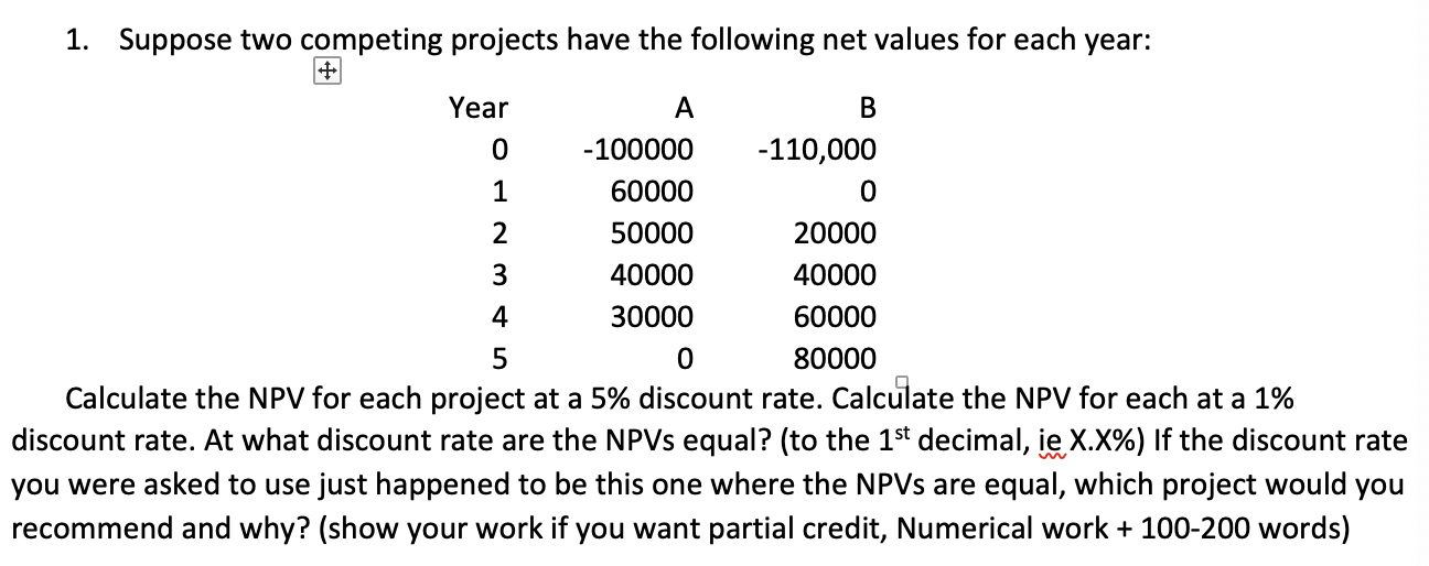 Solved 1. Suppose two competing projects have the following | Chegg.com