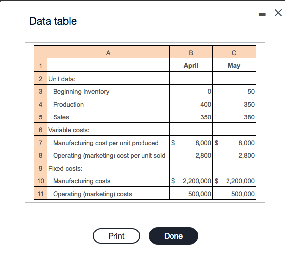 Solved Data tableRequirements 1. Prepare April and May 2020 | Chegg.com