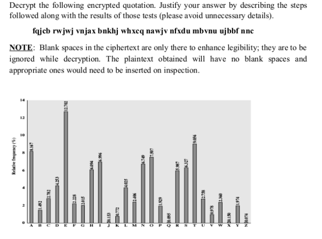 Solved Decrypt The Following Encrypted Quotation Justify 