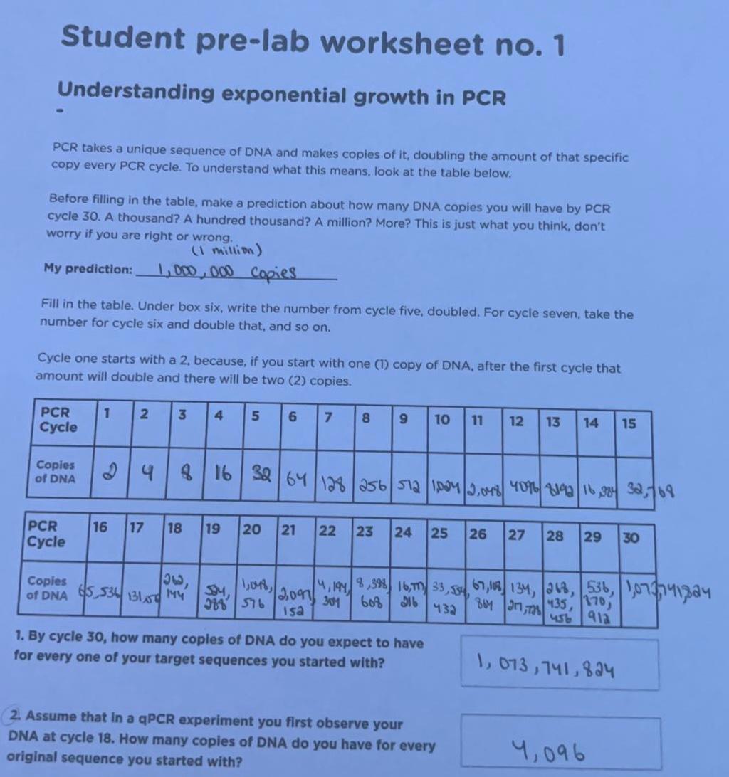Solved Student pre-lab worksheet no. 1 Understanding | Chegg.com