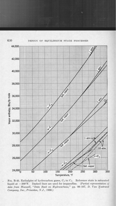 Solved UNIT OPERATIONS DESIGN PROBLEM A butane-pentane | Chegg.com