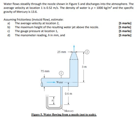 Solved Water flows steadily through the nozzle shown in | Chegg.com