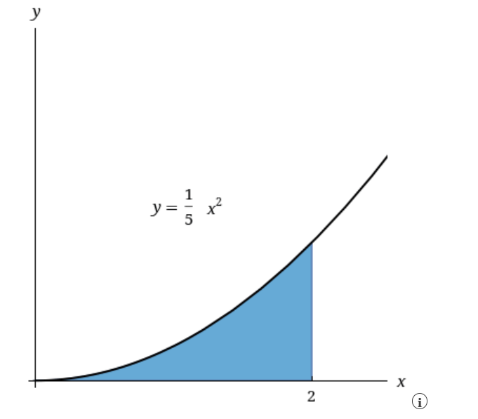 Solved Visually estimate the location of the centroid of the | Chegg.com
