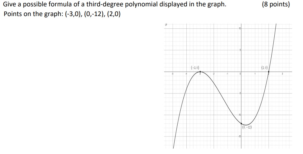 Solved Give A Possible Formula Of A Third Degree Polynomial