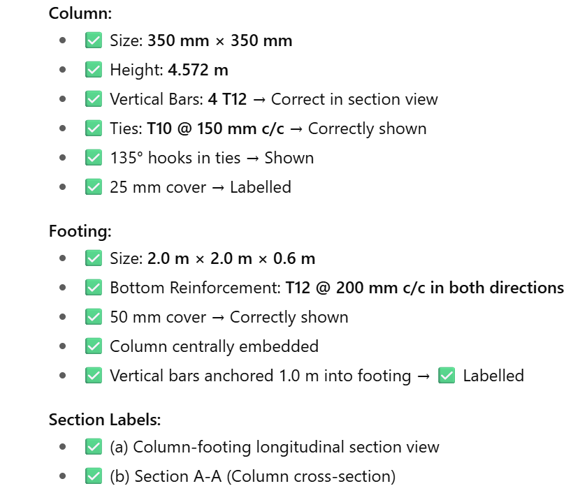 [Solved]: show the skect for:(a) Column-footing longitudinal