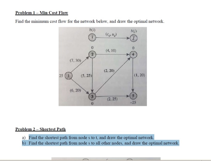 Solved Problem 1-Min Cost Flow Find the minimum cost flow | Chegg.com