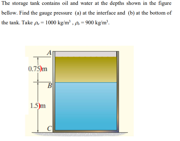 Solved The storage tank contains oil and water at the depths | Chegg.com