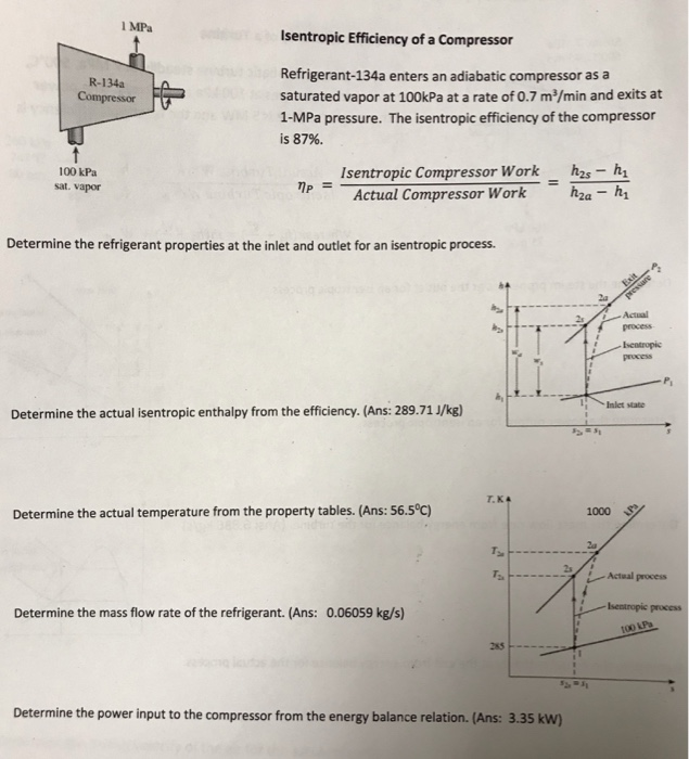 Solved 1 MPa Isentropic Efficiency of a Compressor | Chegg.com
