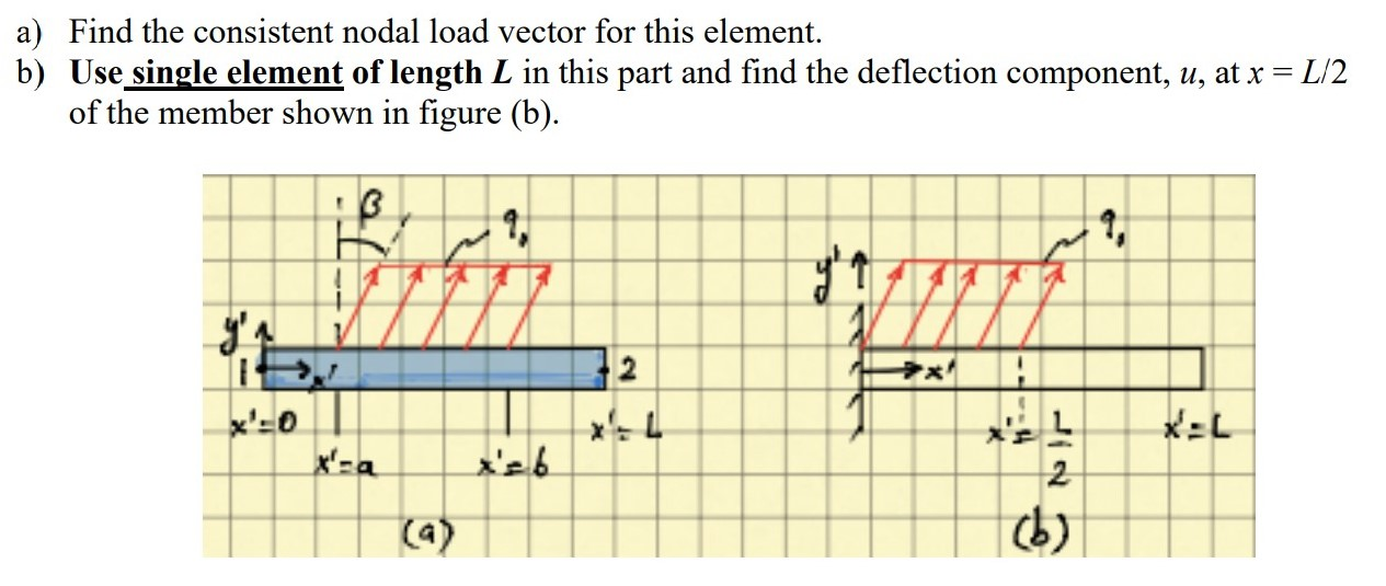 a) Find the consistent nodal load vector for this | Chegg.com