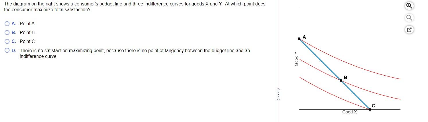 Solved The diagram on the right shows a consumer's budget | Chegg.com