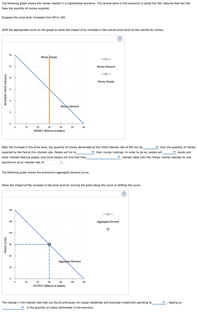 Solved The following graph shows the money market in a | Chegg.com
