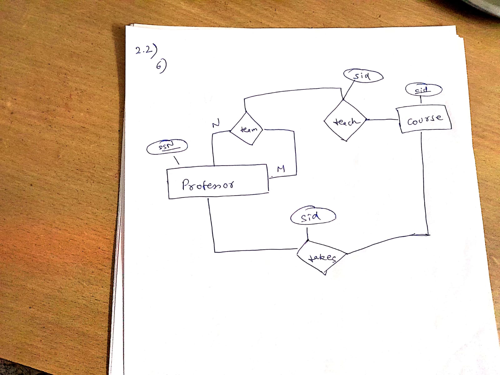 Solved I have doubts in Q1,Q2 and Q6 here is what I have | Chegg.com
