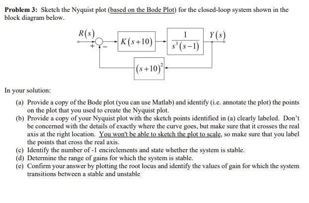 Solved Problem 3 Sketch The Nyquist Plot Based On The Bode 4120