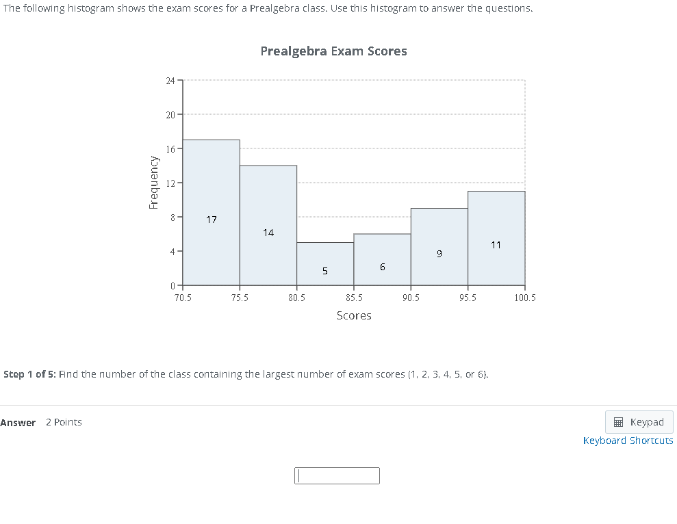 Solved The following histogram shows the exam scores for a | Chegg.com
