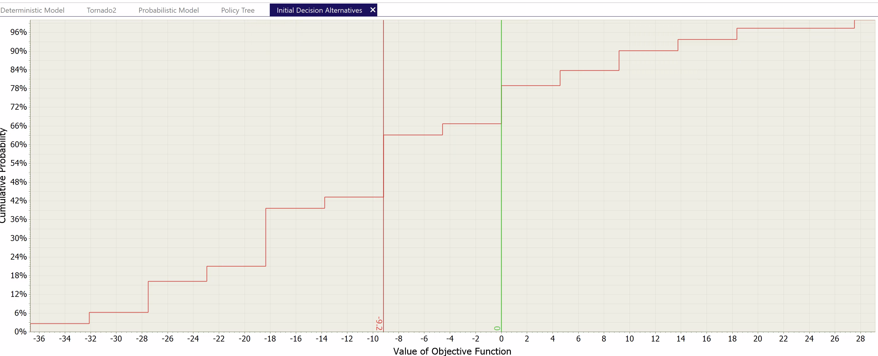How do I read this chart? I want to know chance of | Chegg.com
