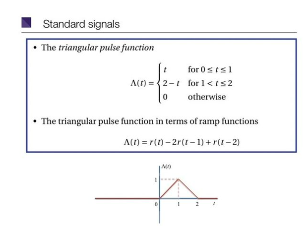 Solved Draw the graph like in the picture from these | Chegg.com
