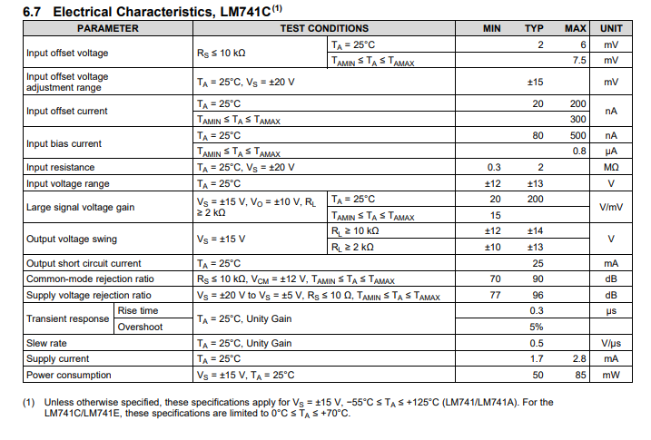 Solved (1) Find the specifications for the 741C op amp in | Chegg.com