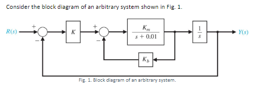 Solved Consider the block diagram of an arbitrary system | Chegg.com