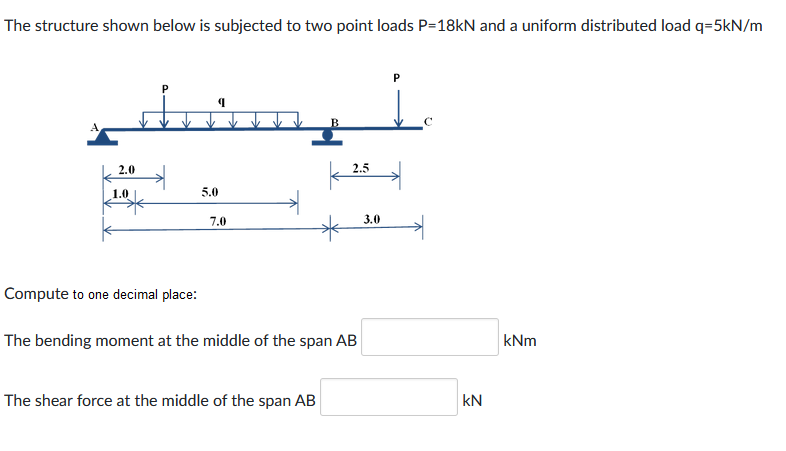 Solved The structure shown below is subjected to two point | Chegg.com