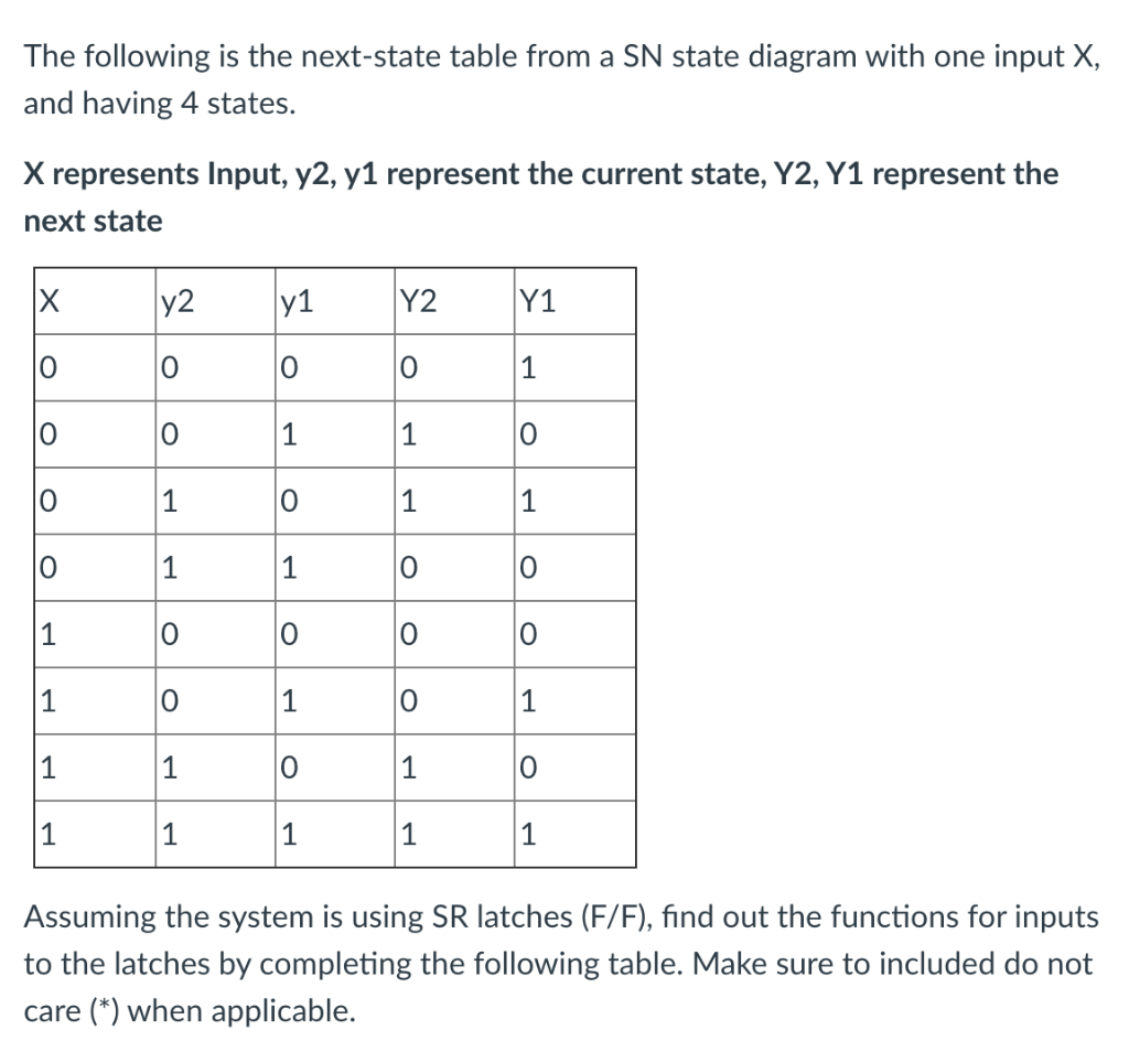 The following is the next-state table from a SN state | Chegg.com