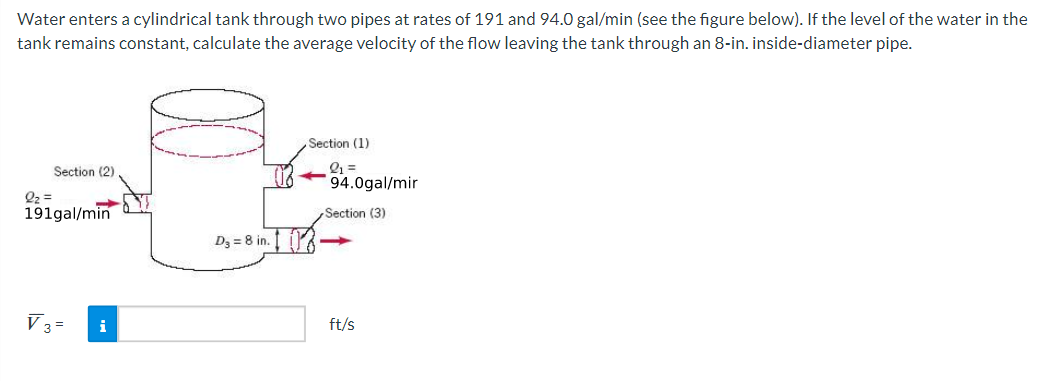 Solved Water enters a cylindrical tank through two pipes at | Chegg.com