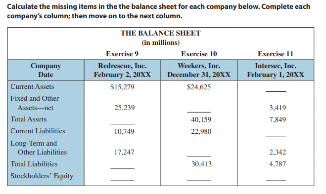 Solved Calculate the missing items in the the balance sheet | Chegg.com