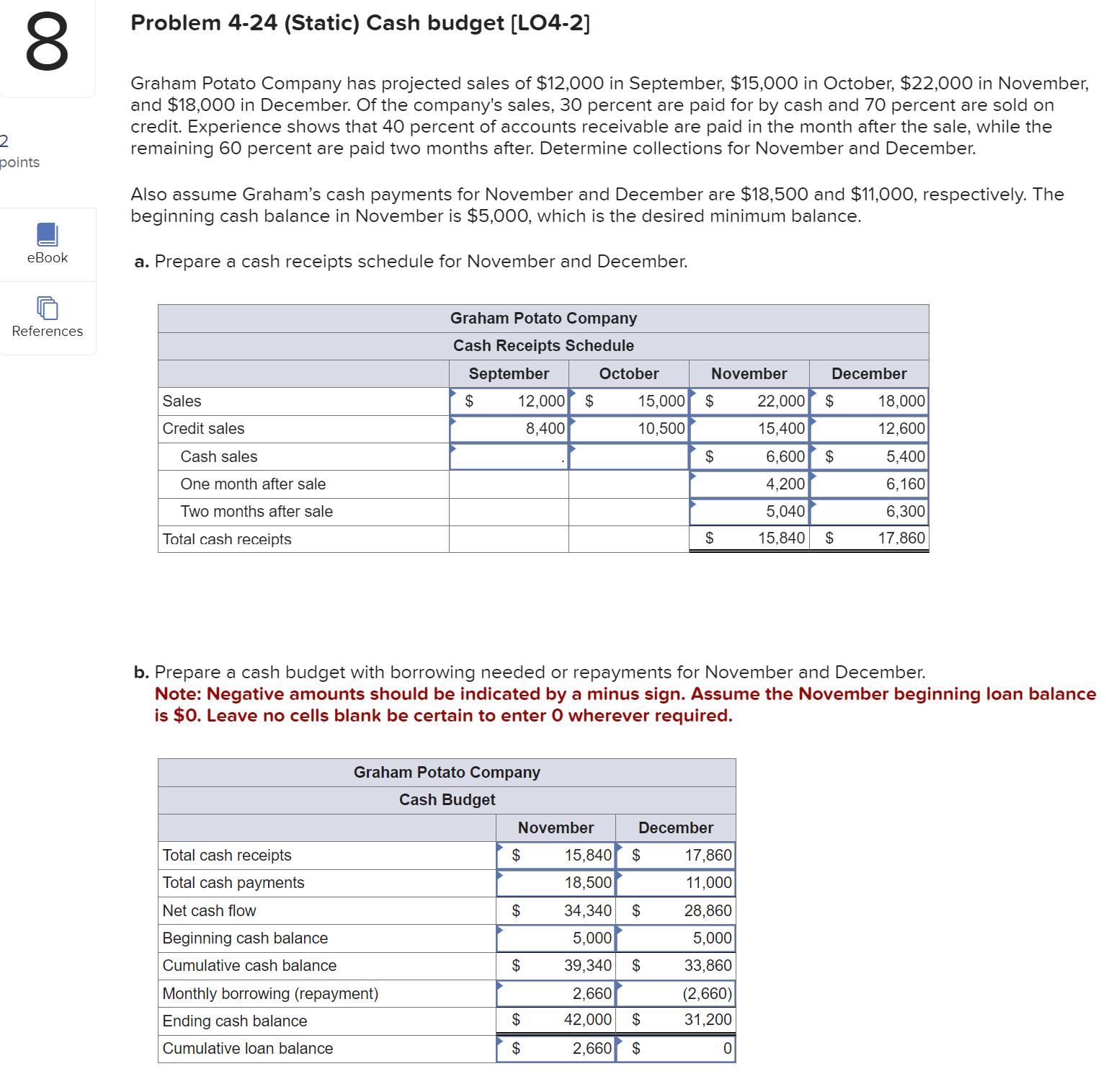 Solved Problem 4-24 (Static) ﻿Cash budget [LO4-2]Graham | Chegg.com