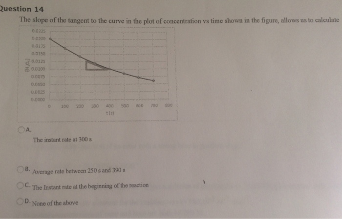 Solved The slope of the tangent to the curve in the plot of | Chegg.com