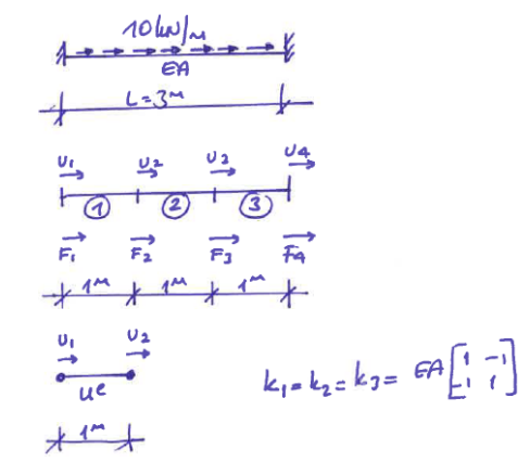 Calculate the support reactions of the | Chegg.com