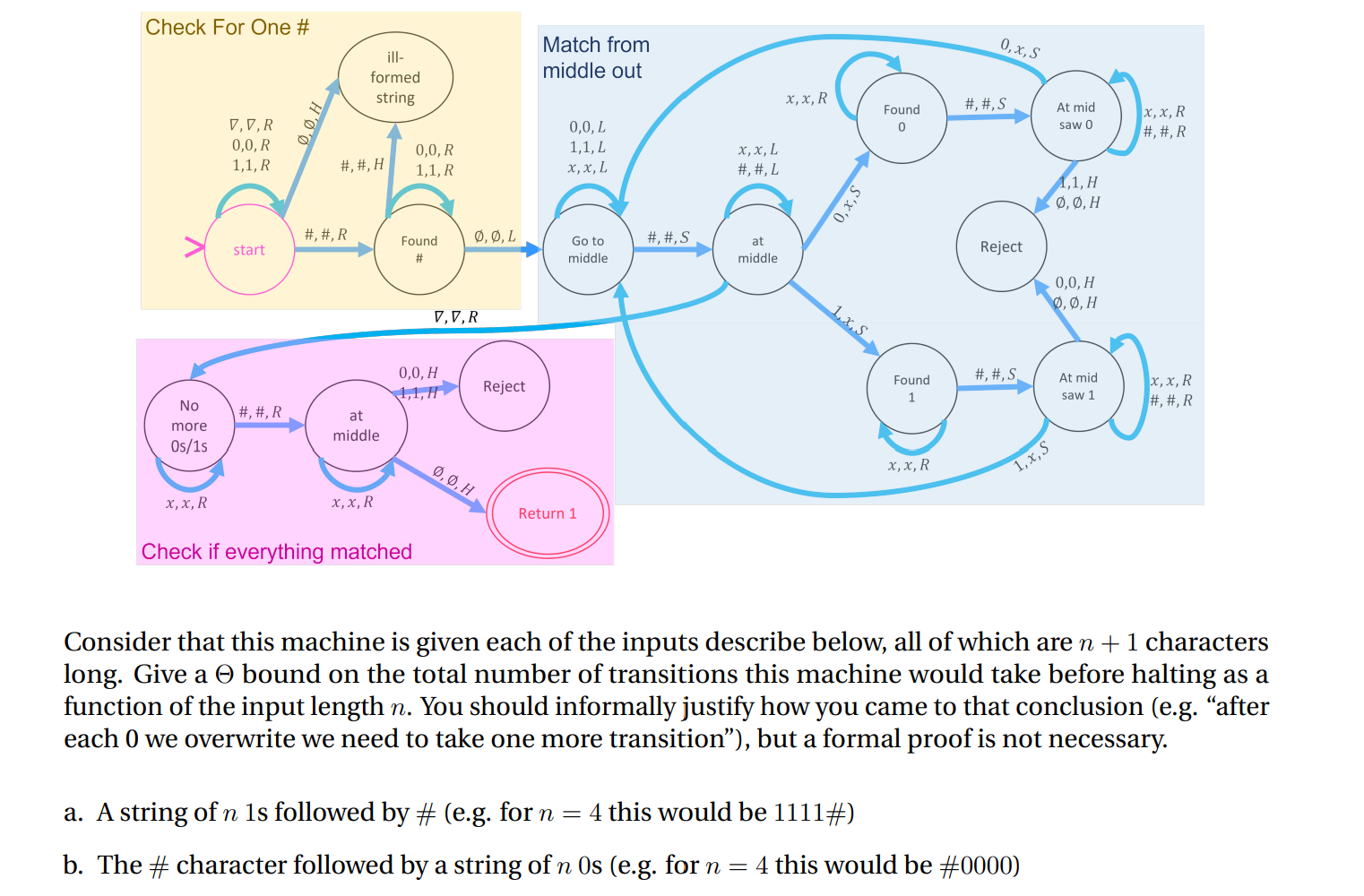 = Below I have provided a Turing machine which | Chegg.com