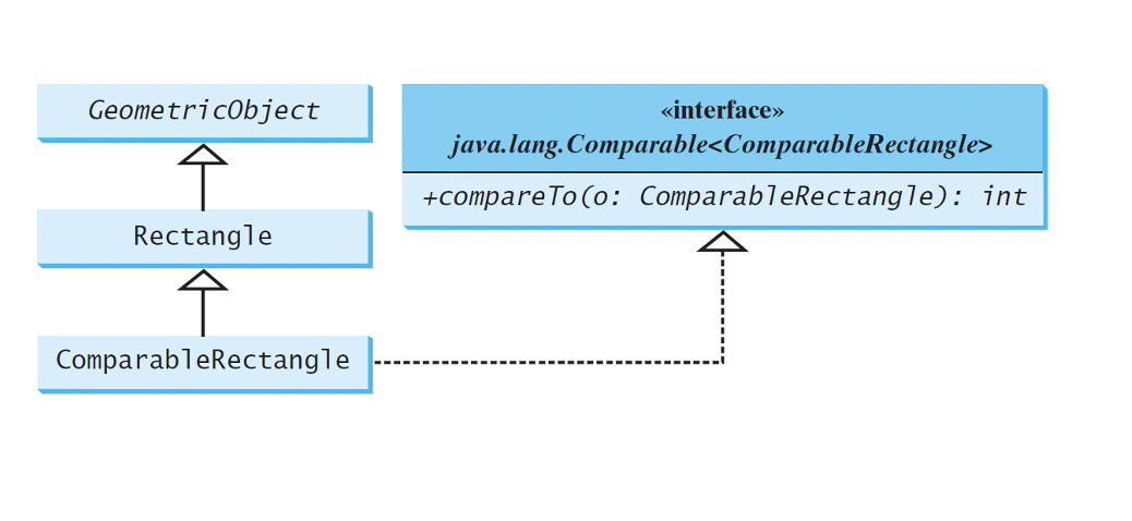 Solved Convert this diagram into Java code: In case of | Chegg.com