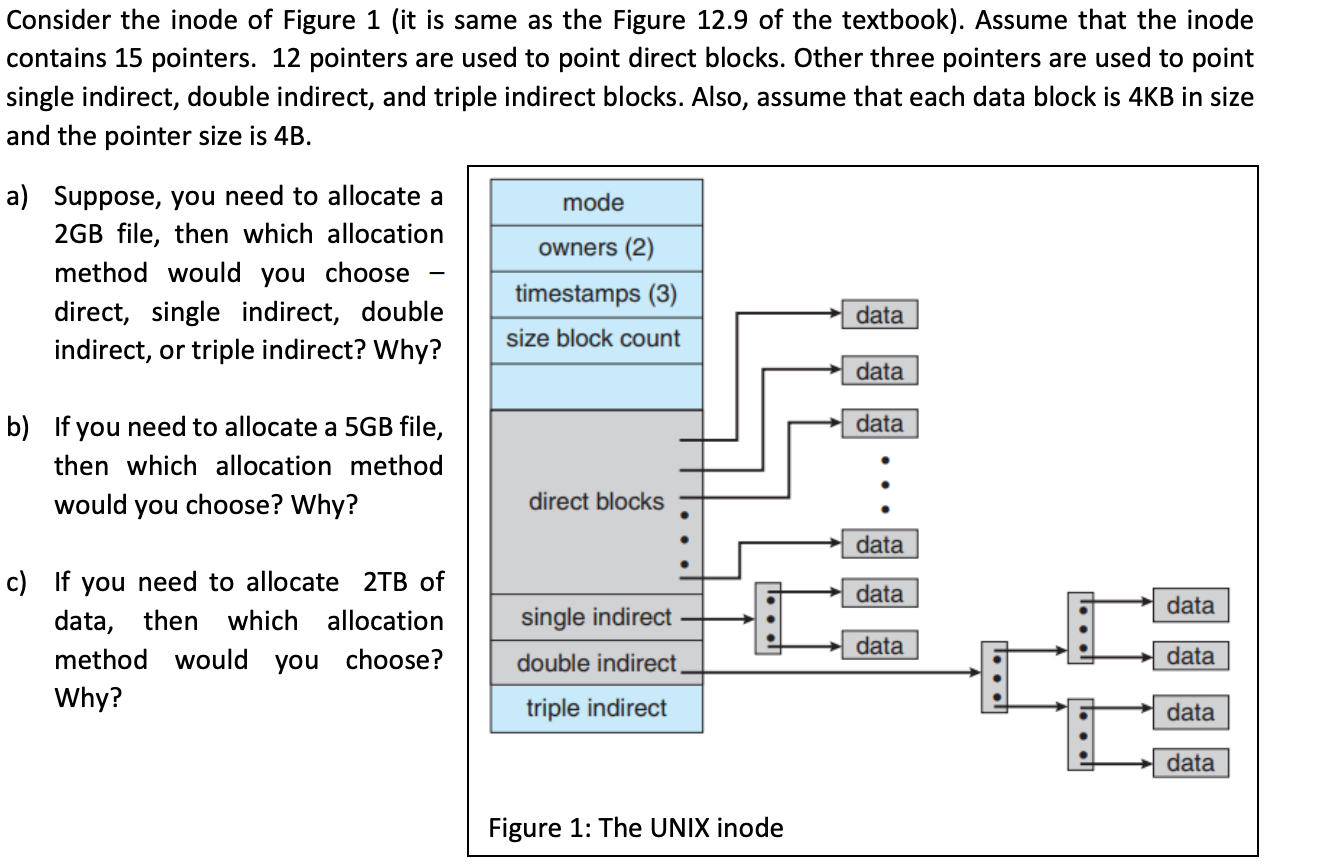 Solved Consider the inode of Figure 1 (it is same as the | Chegg.com