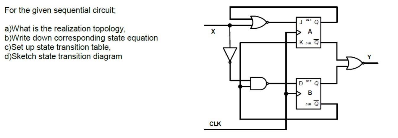 Solved For the given sequential circuit; a)What is the | Chegg.com