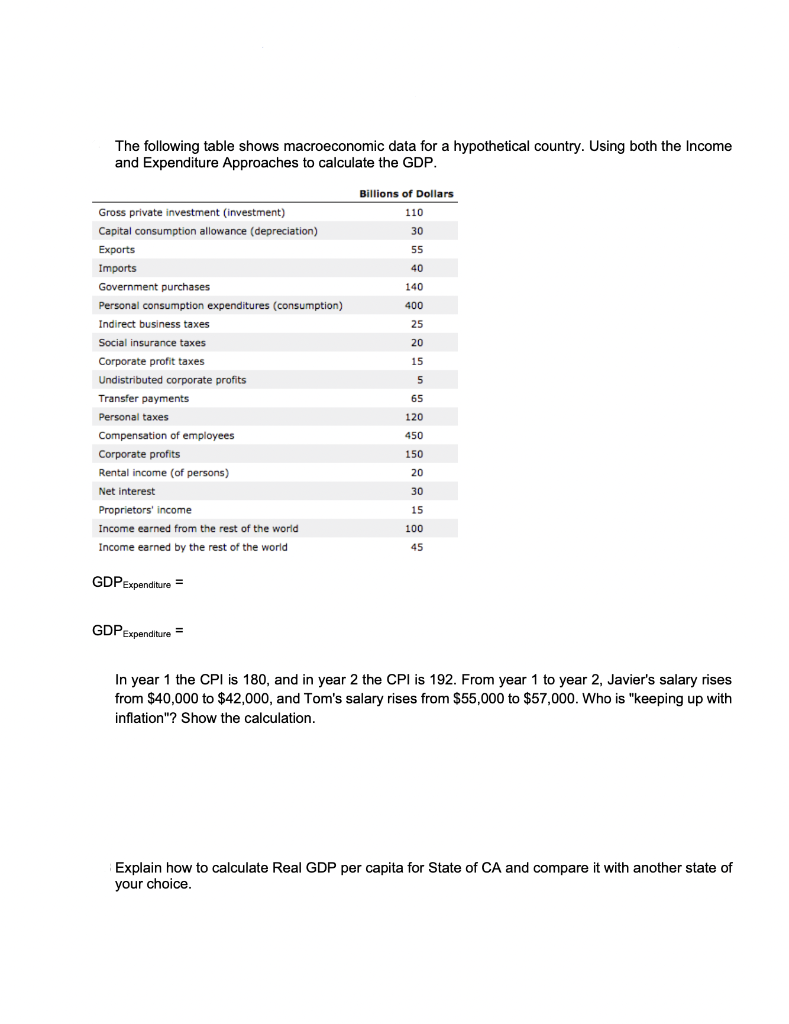 Solved The following table shows macroeconomic data for a | Chegg.com