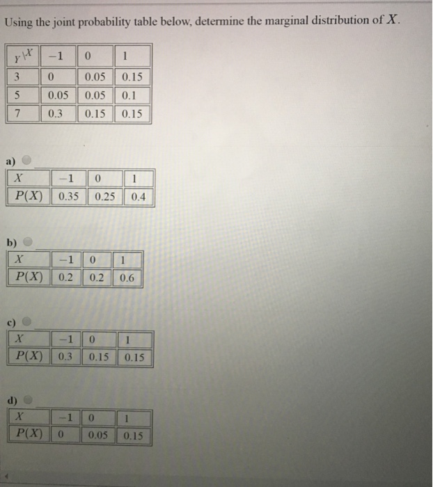 Solved Using the joint probability table below, determine | Chegg.com