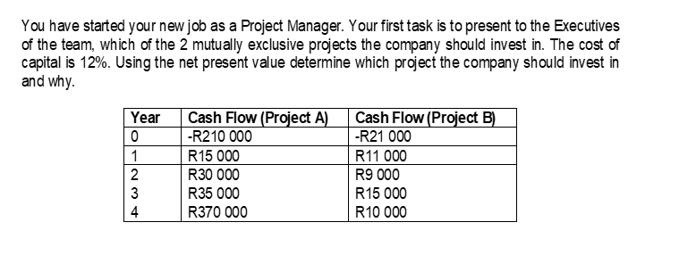 Solved You have started your new job as a Project Manager. | Chegg.com