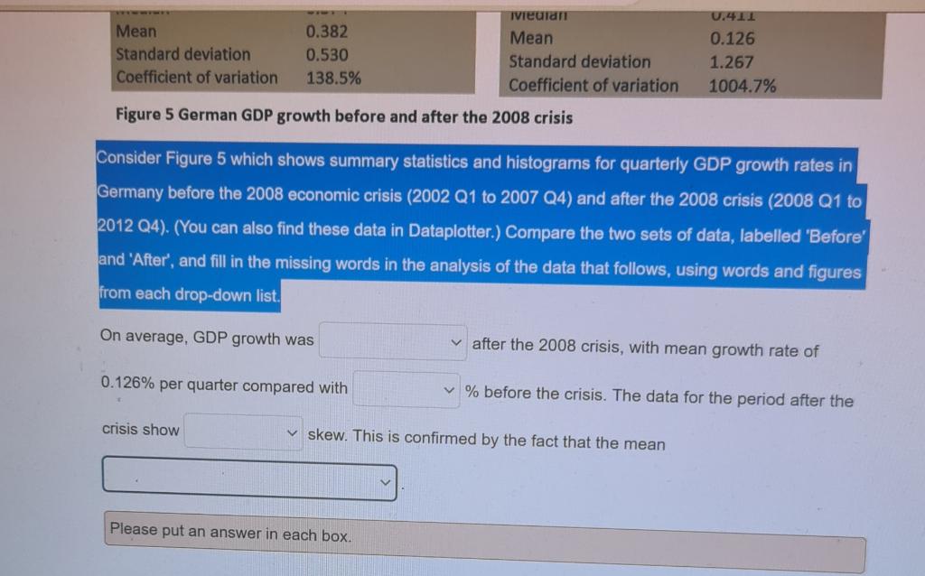 Solved Figure 5 German GDP growth before and after the 2008 | Chegg.com