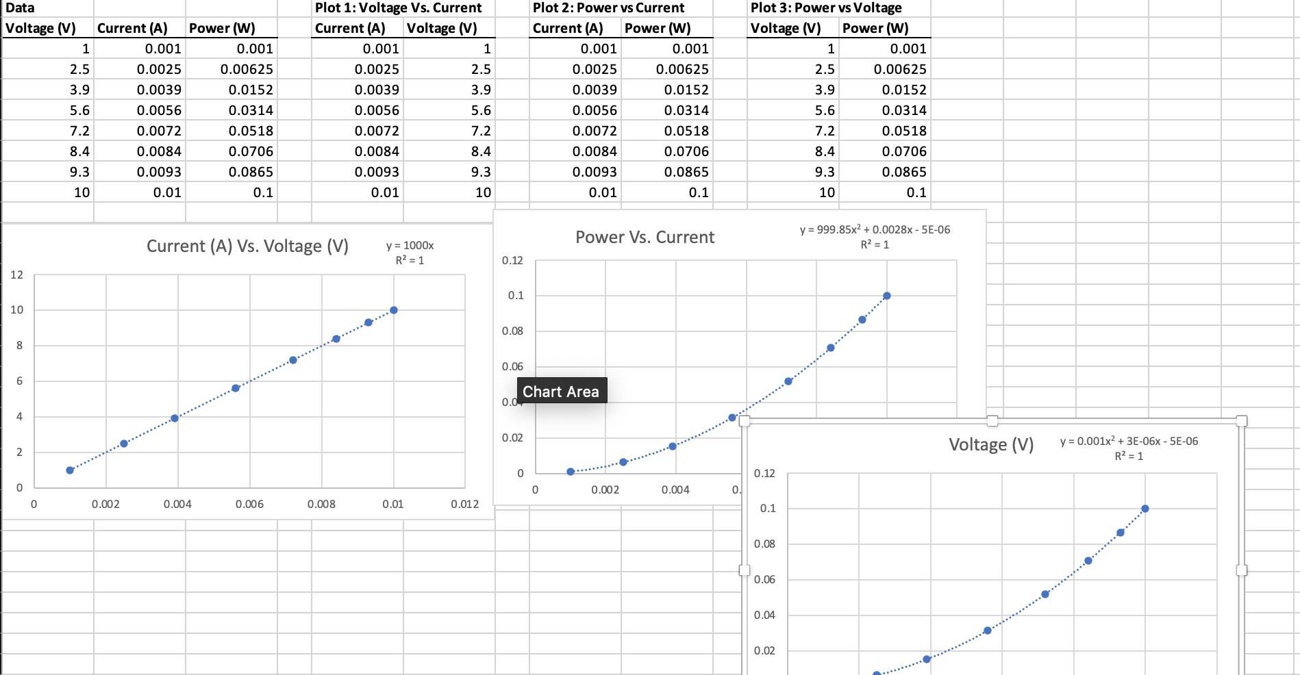 question 1: For your Plot 2: Power Vs Current | Chegg.com