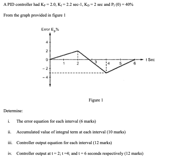 Solved A PID controller had Kp = 2.0, K1= 2.2 sec-1, Kp = 2 | Chegg.com
